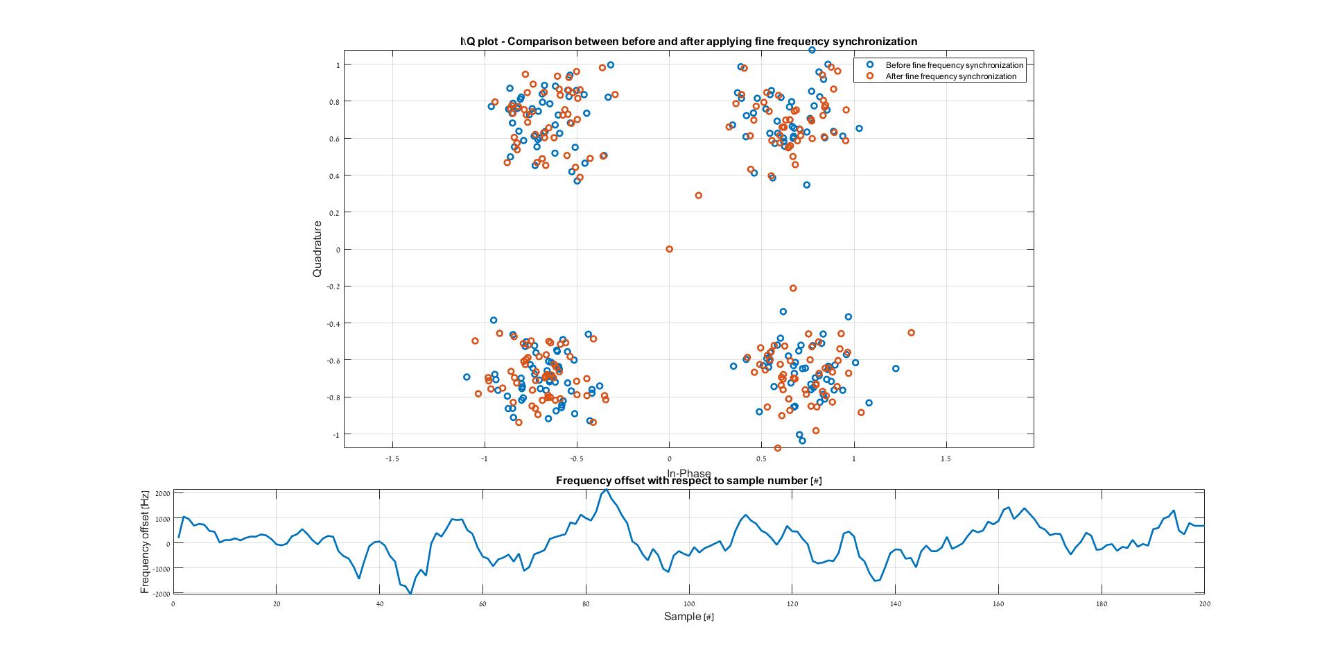 GitHub - danielt17/QPSK-signal-synchronization: In this tutorial I ...