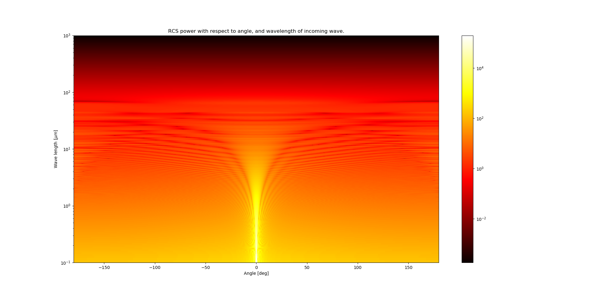 GitHub - danielt17/Mie-scattering-simulation: A simulation of mie ...