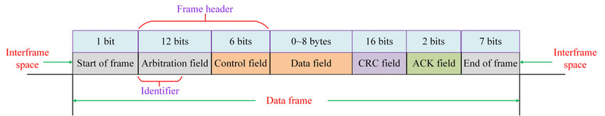 GitHub - danielt17/Reverse-cyclic-redundancy-check-CRC-: This ...