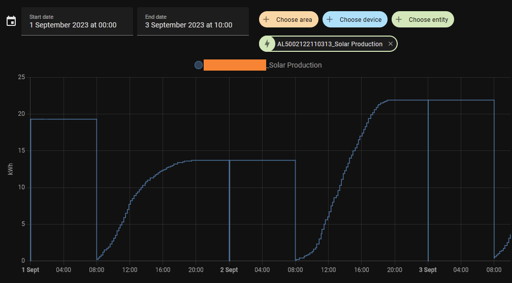 Sensors not zeroing at midnight (zeroing in the wrong time) · Issue #75 · CharlesGillanders ...