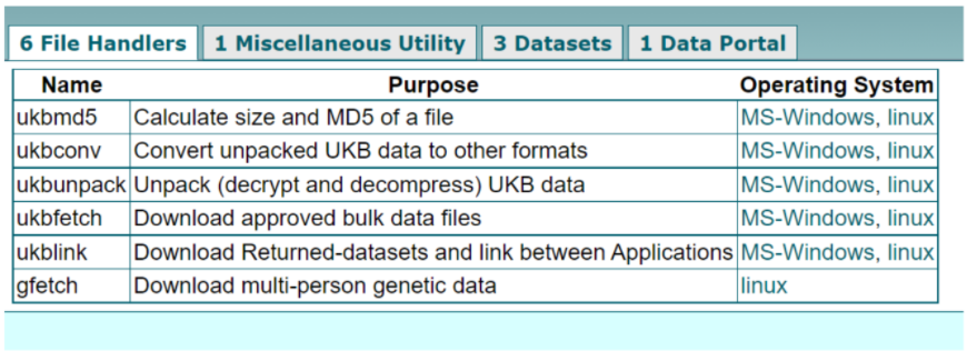 Documentation/Download UK Biobank dataset.md at main ...
