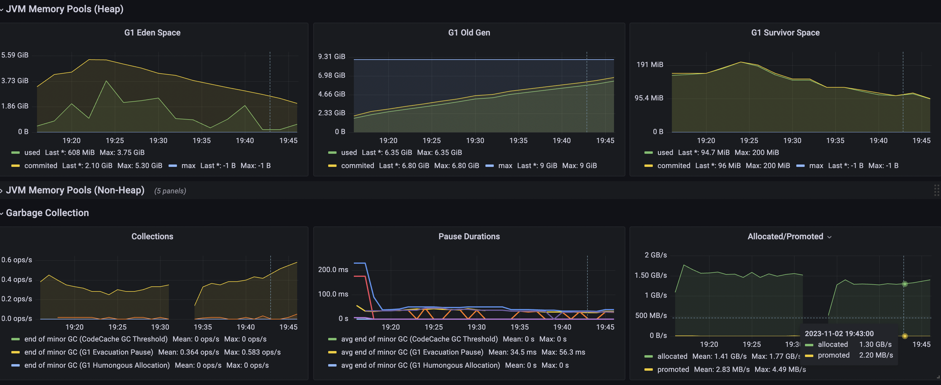 Memory Leak with Java 21 · Issue #9805 · open-telemetry/opentelemetry-java-instrumentation · GitHub
