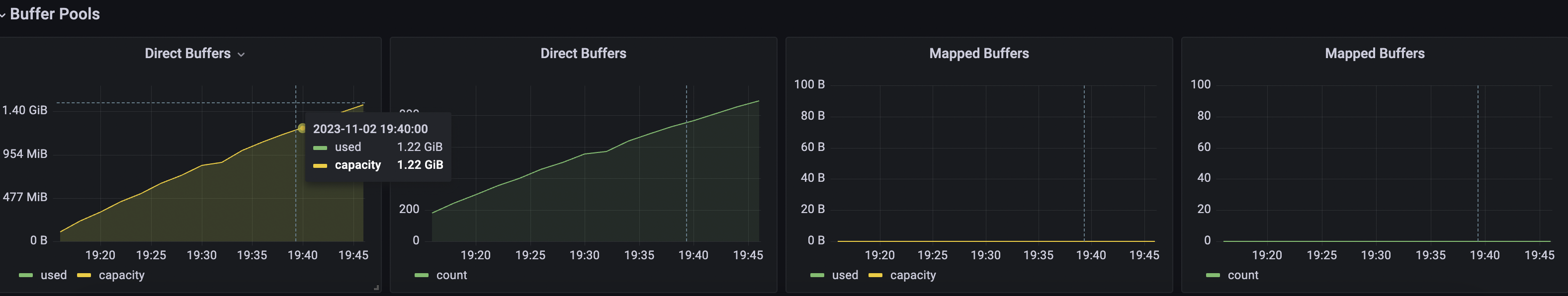 Memory Leak with Java 21 · Issue #9805 · open-telemetry/opentelemetry-java-instrumentation · GitHub