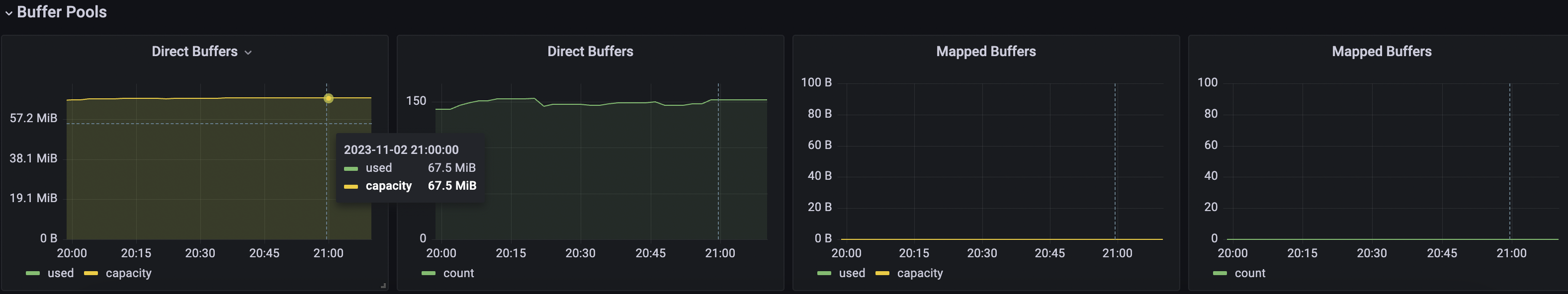 Memory Leak with Java 21 · Issue #9805 · open-telemetry/opentelemetry-java-instrumentation · GitHub