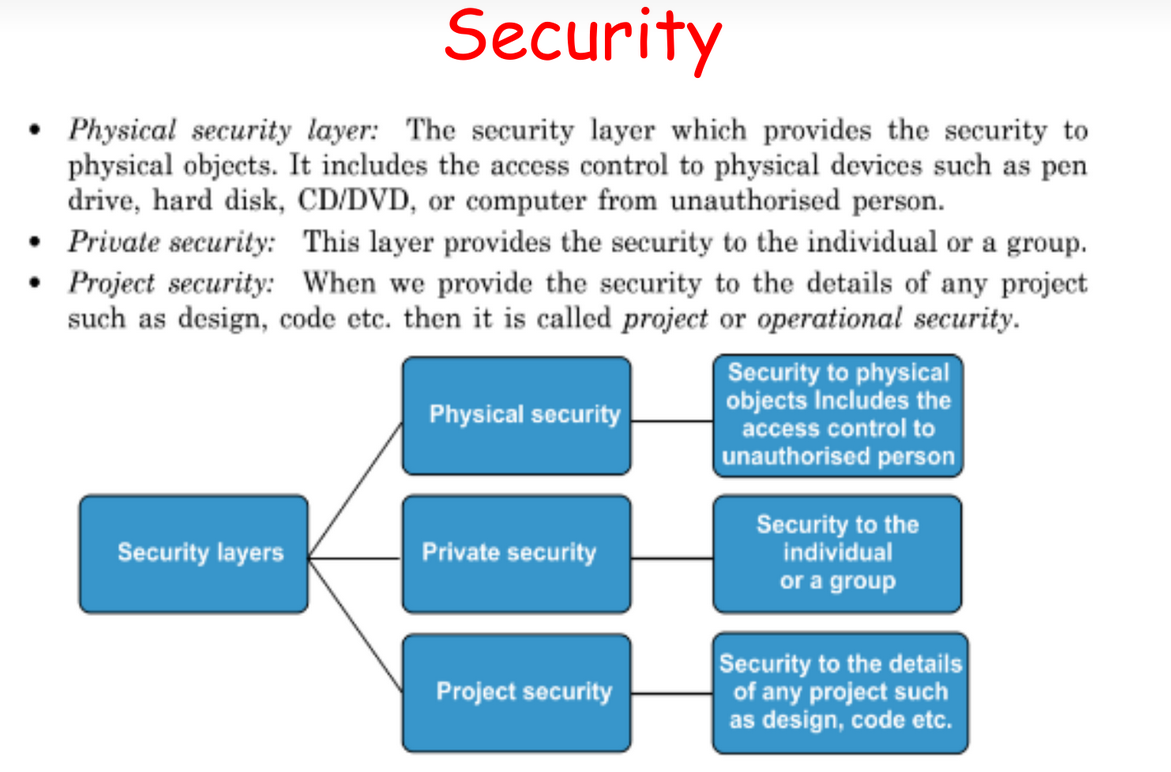 GitHub - adarsh-shahi/cyber-security-fundamentals: Notes about ...
