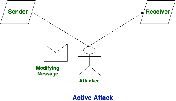 GitHub - adarsh-shahi/cyber-security-fundamentals: Notes about ...