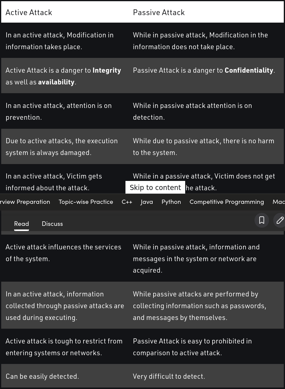 GitHub - adarsh-shahi/cyber-security-fundamentals: Notes about ...
