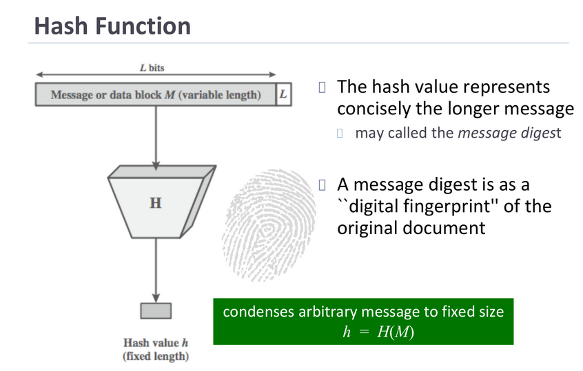 GitHub - adarsh-shahi/cyber-security-fundamentals: Notes about ...