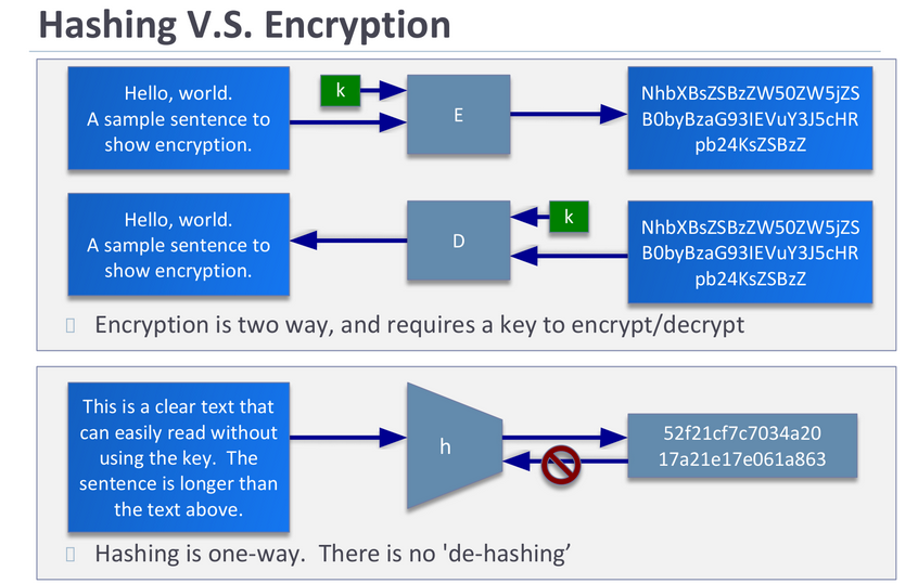 GitHub - adarsh-shahi/cyber-security-fundamentals: Notes about ...