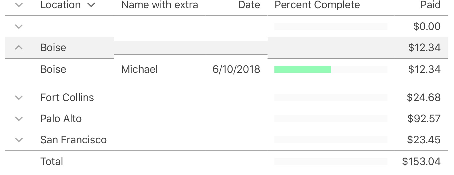 Safari Datatable Ui · Issue 2815 · Grommetgrommet · Github 