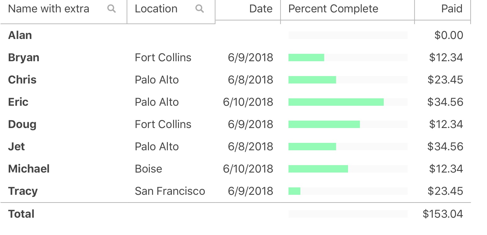 Safari Datatable Ui · Issue 2815 · Grommetgrommet · Github 
