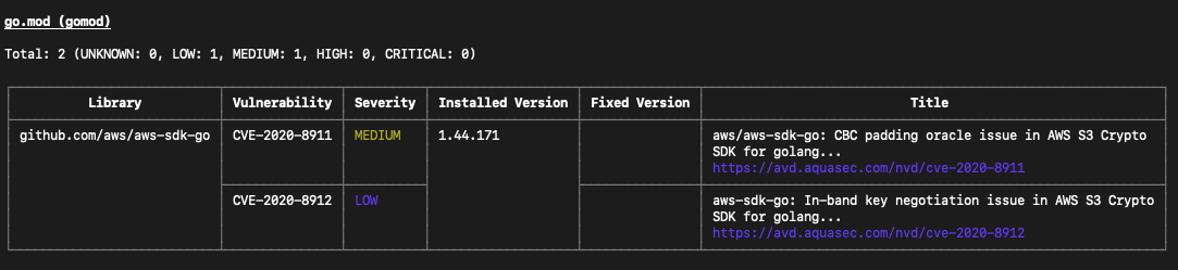 Vulnerabilities Reported By Trivy In Its Own Git Repository · Issue 3684 · Aquasecurity Trivy