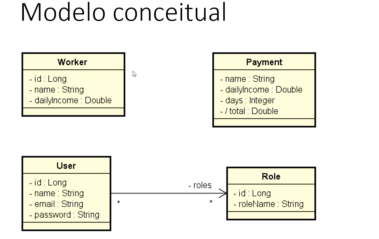 GitHub - pinhobrunodev/microservices-course: Um sistema de ...