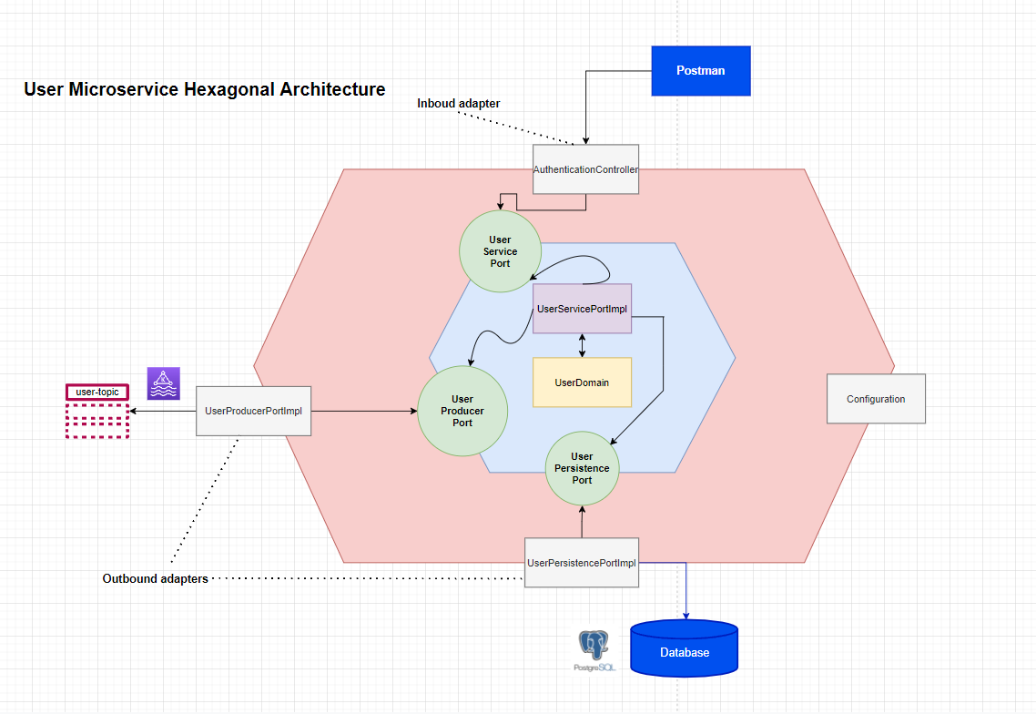 GitHub - pinhobrunodev/Ponto-Eletronico-Usando-Microservices-Com ...