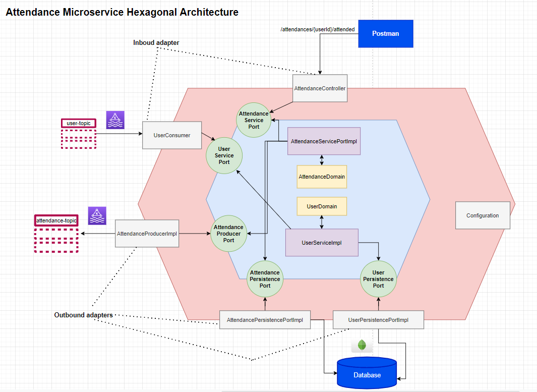 GitHub - pinhobrunodev/Ponto-Eletronico-Usando-Microservices-Com ...