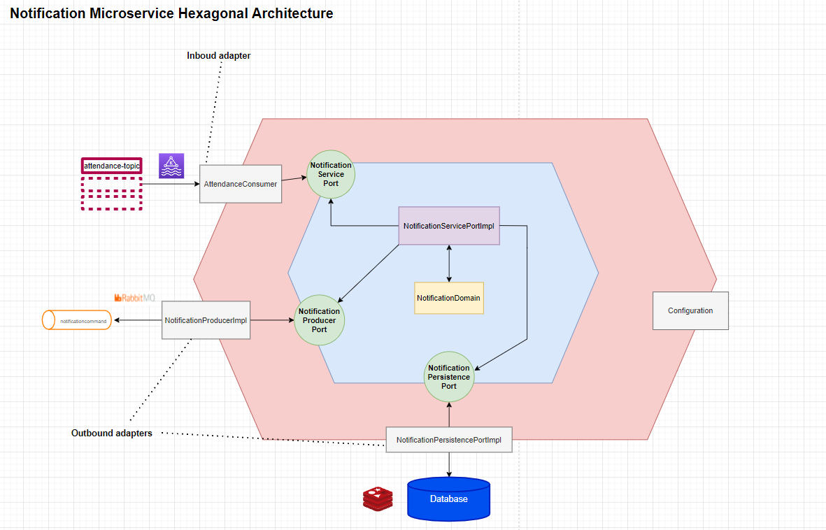 GitHub - pinhobrunodev/Ponto-Eletronico-Usando-Microservices-Com ...