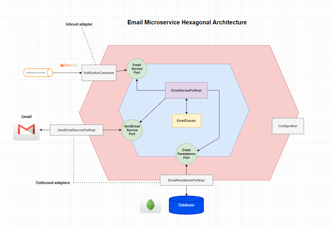 GitHub - pinhobrunodev/Ponto-Eletronico-Usando-Microservices-Com ...