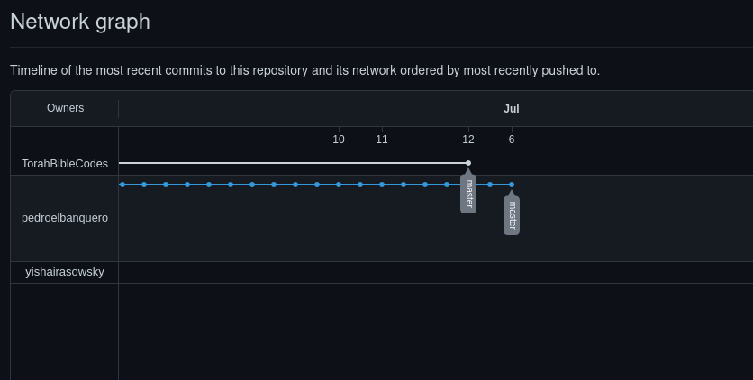 Open call for a Unity-based App · Issue #25 · TorahBibleCodes ...