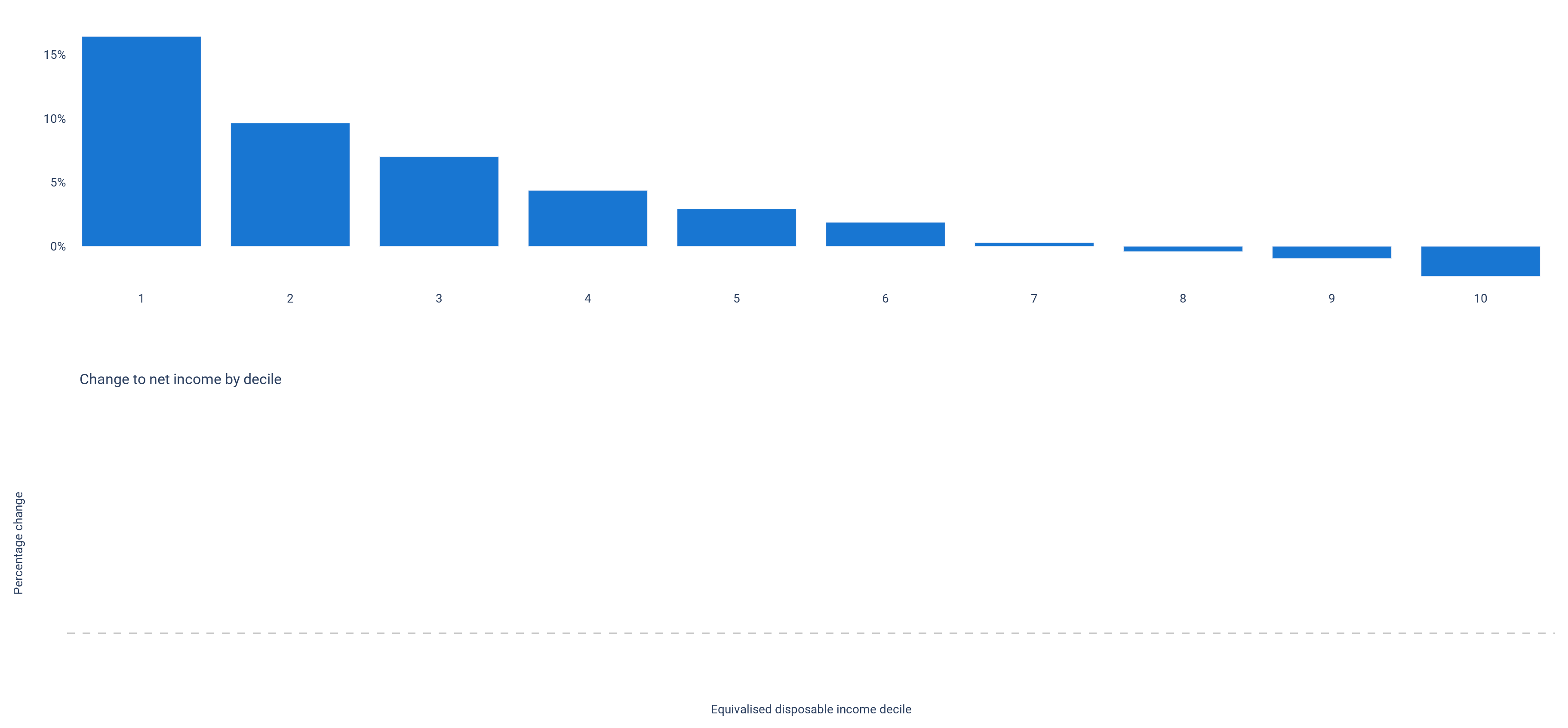 Document how to extract graphs from PolicyEngine · Issue #297 · PolicyEngine/policyengine · GitHub