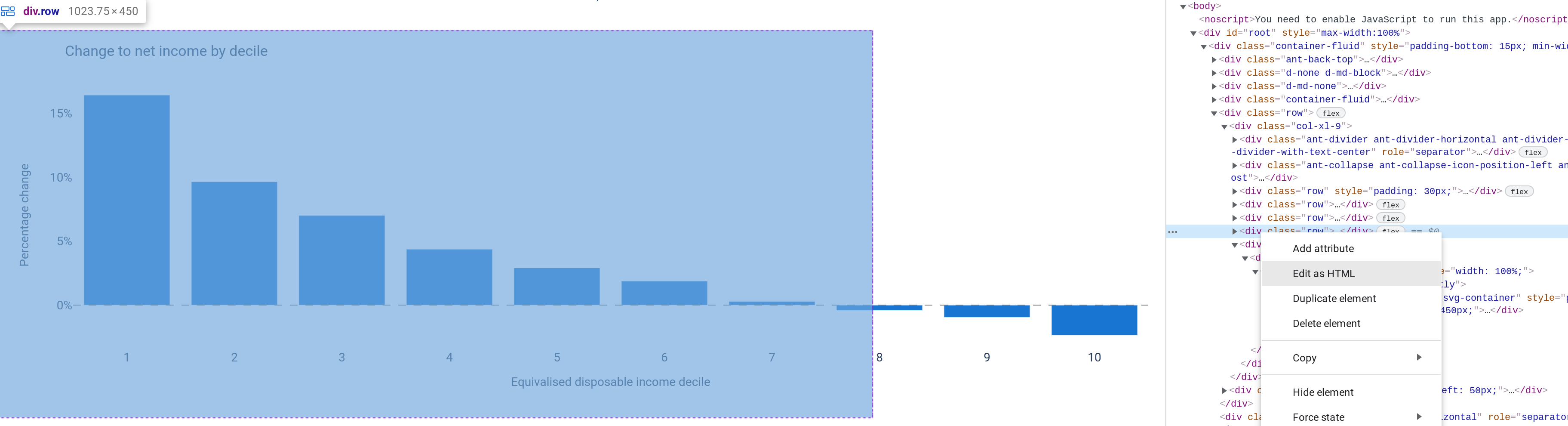 Document how to extract graphs from PolicyEngine · Issue #297 · PolicyEngine/policyengine · GitHub