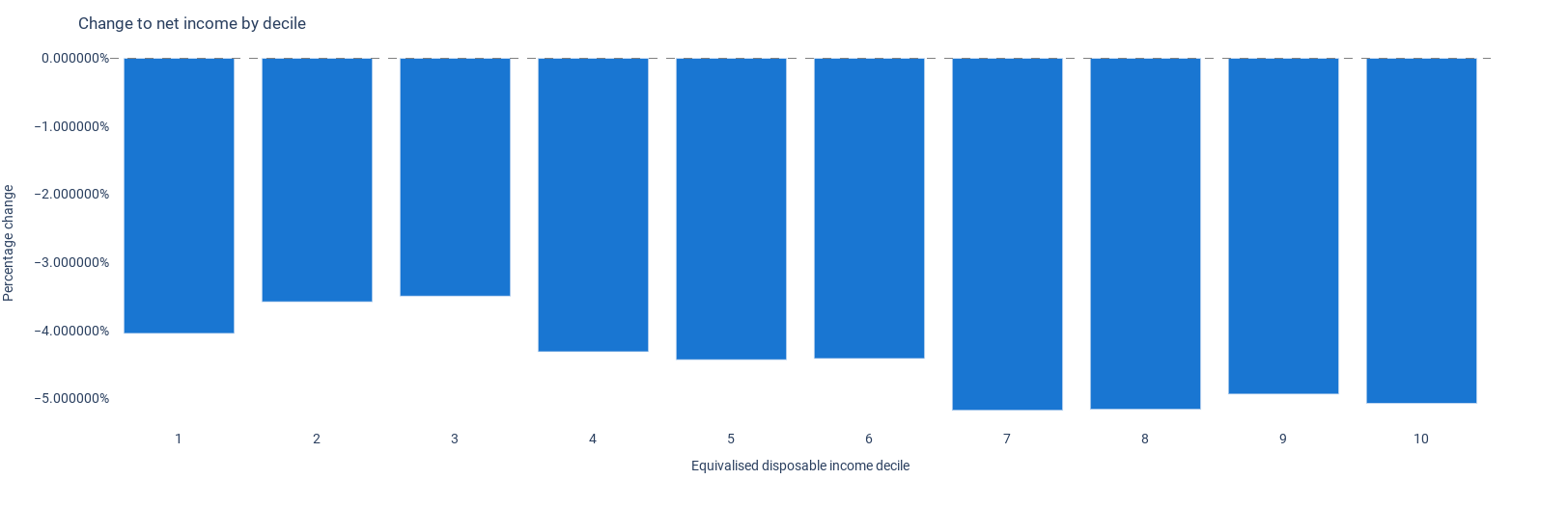 Document how to extract graphs from PolicyEngine · Issue #297 · PolicyEngine/policyengine · GitHub