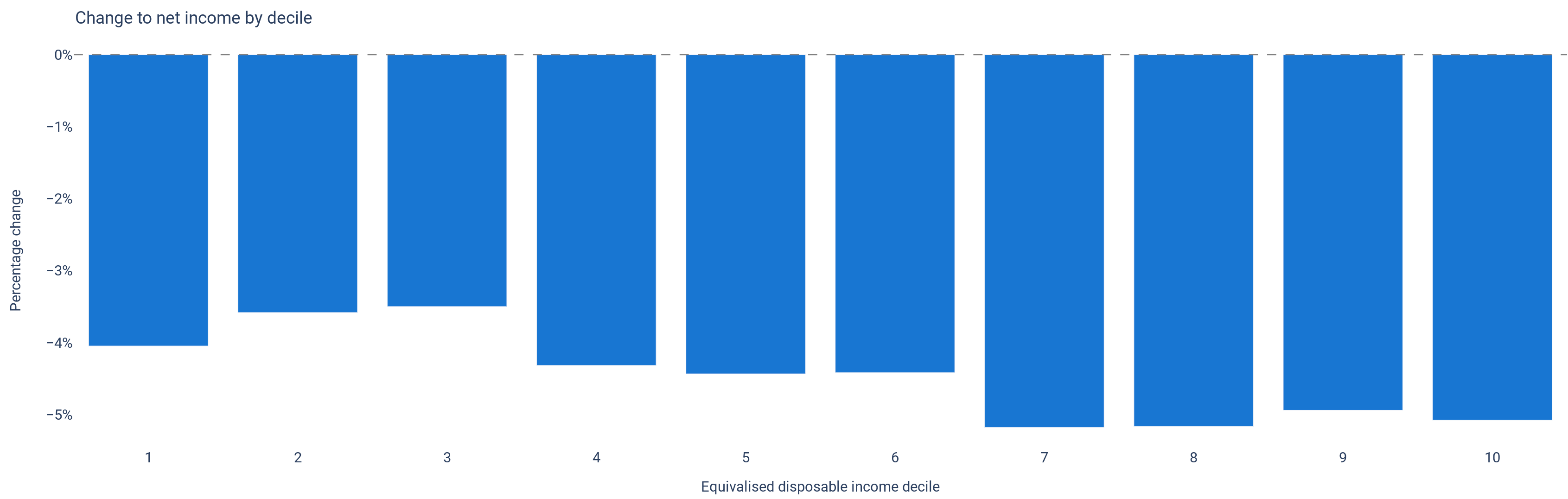 Document how to extract graphs from PolicyEngine · Issue #297 · PolicyEngine/policyengine · GitHub