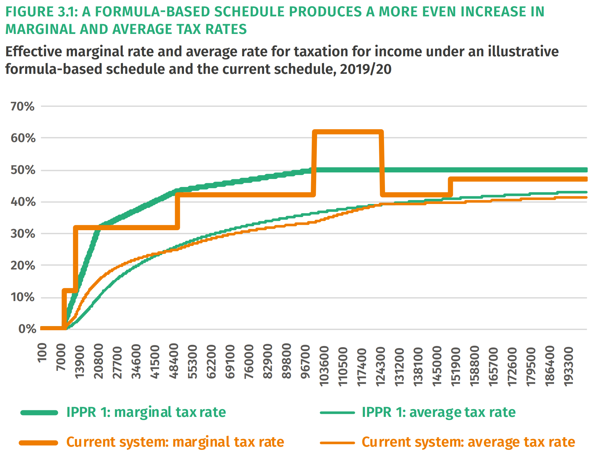 Linearly increasing MTR structure · Issue #265 · PolicyEngine/policyengine-uk · GitHub
