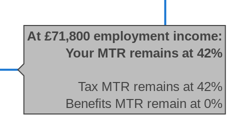 Typo in benefits MTR hovercard · Issue #86 · PolicyEngine/policyengine · GitHub