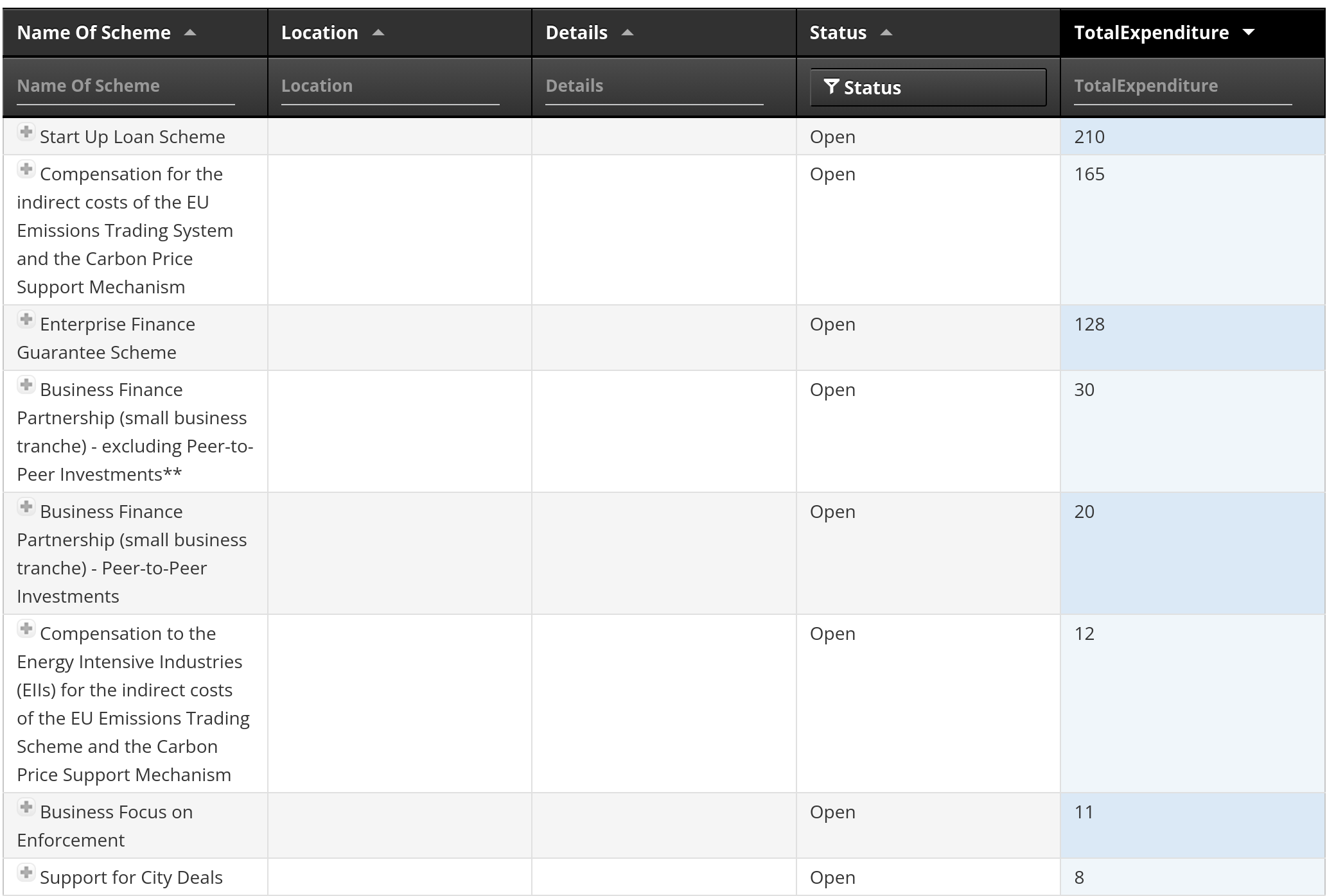 Business Support Schemes · Issue #350 · PolicyEngine/policyengine-uk · GitHub