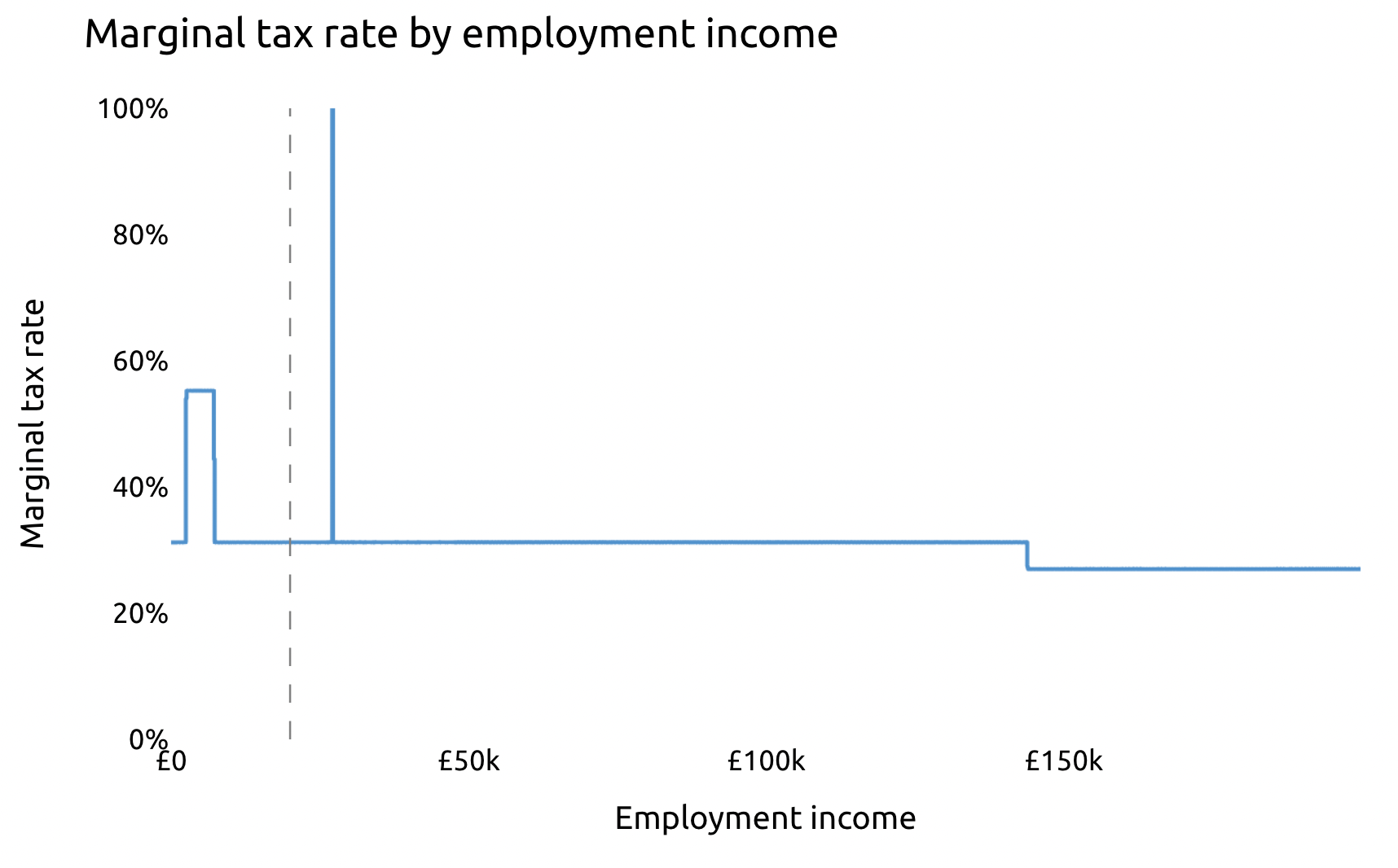 `How earnings affect you` looks wrong when providing self-employment income in US · Issue #560 ...