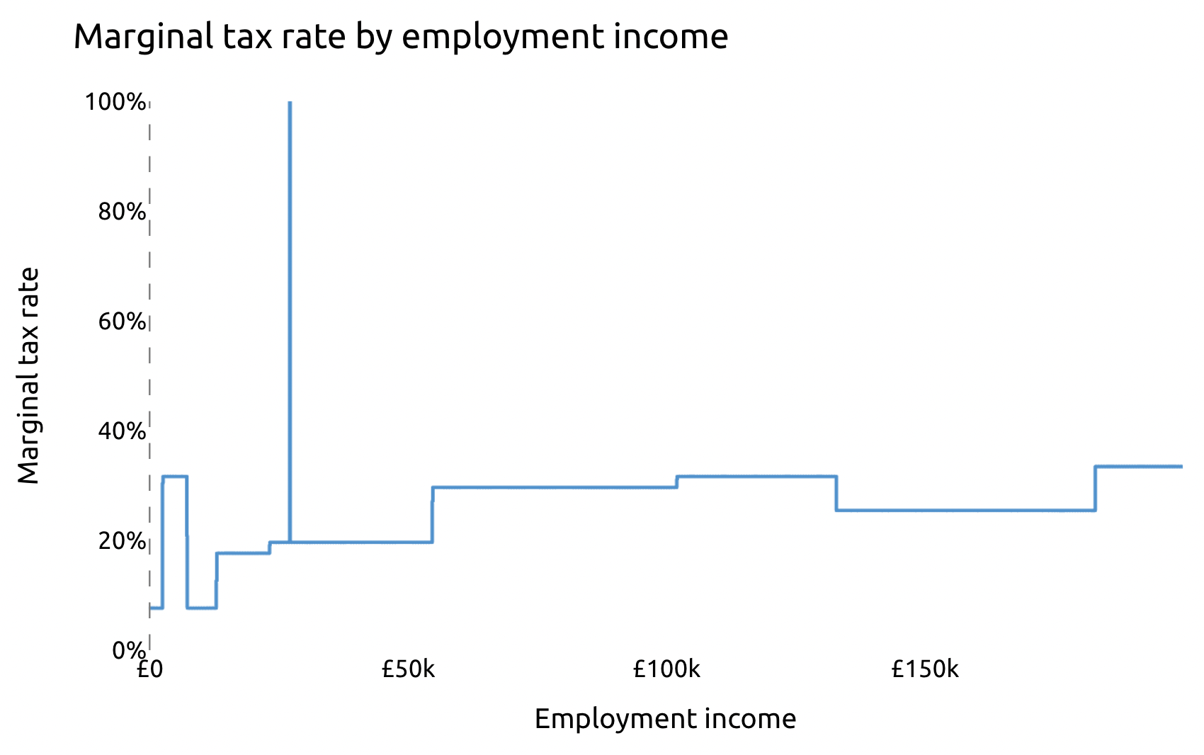 `How earnings affect you` looks wrong when providing self-employment income in US · Issue #560 ...