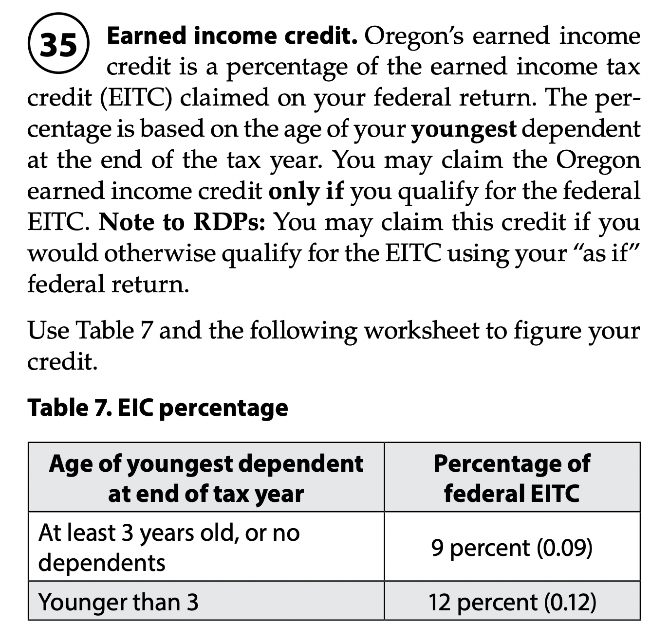 Oregon Earned Income Credit · Issue #1309 · PolicyEngine/policyengine-us · GitHub
