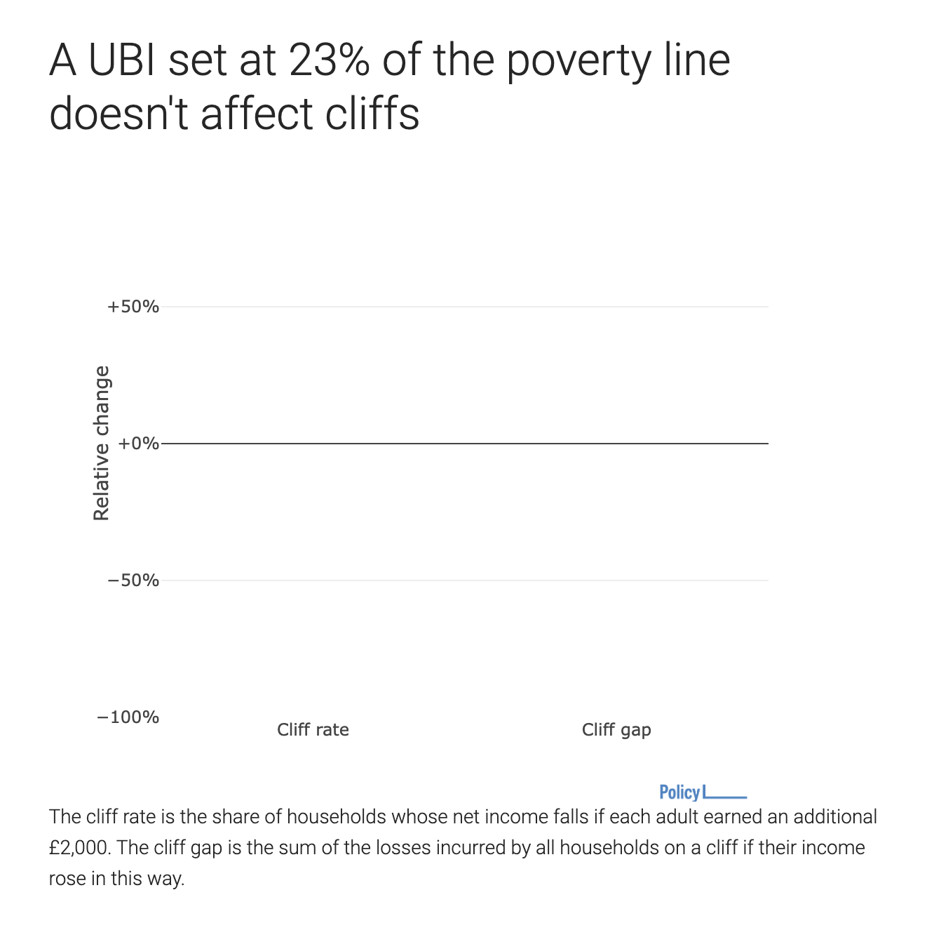 PolicyEngine logo cut off on cliff chart · Issue #160 · PolicyEngine/policyengine-app · GitHub