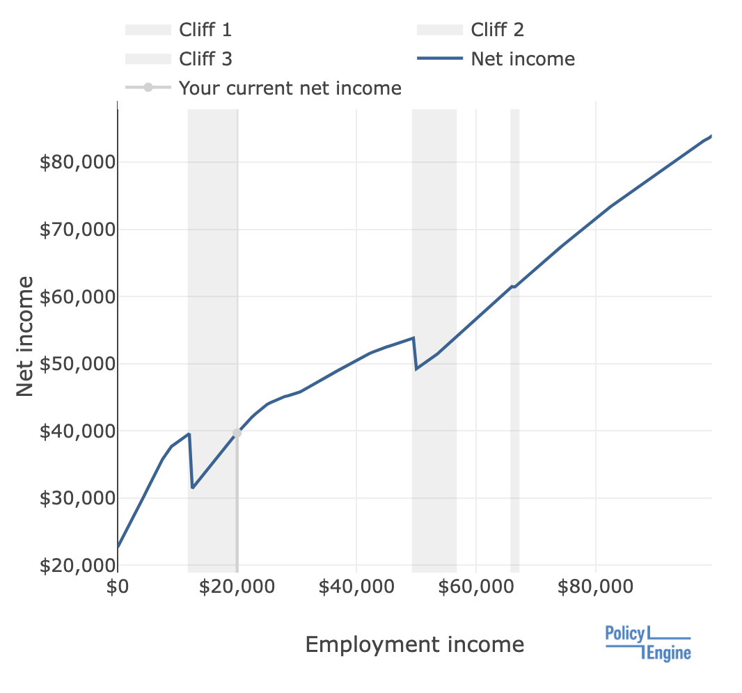 Remove cliffs from legend · Issue #348 · PolicyEngine/policyengine-app · GitHub