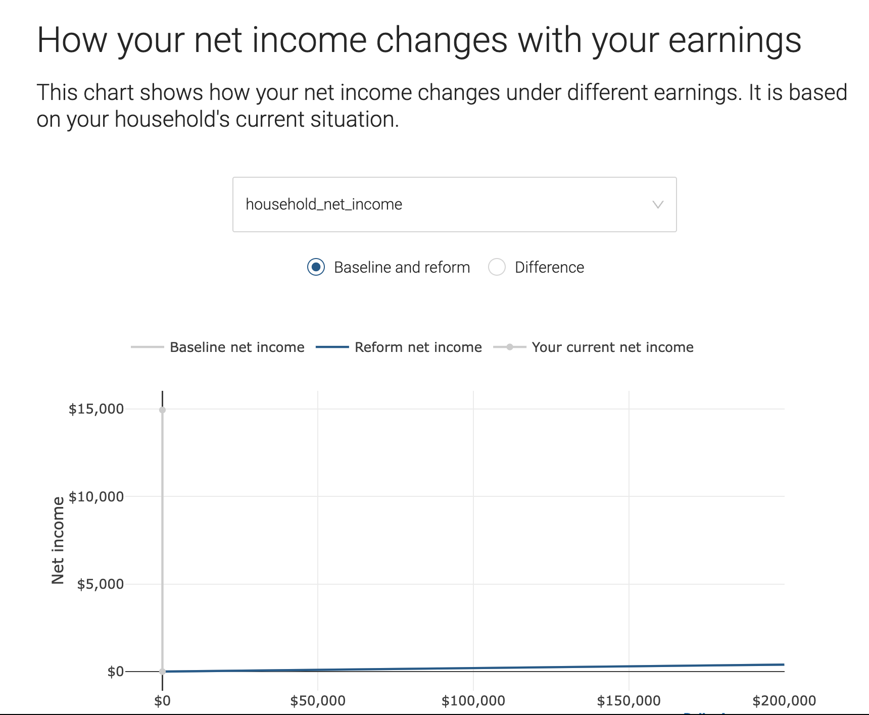 Varying your earnings chart shows `household_net_income` instead of `Net income` · Issue #506 ...