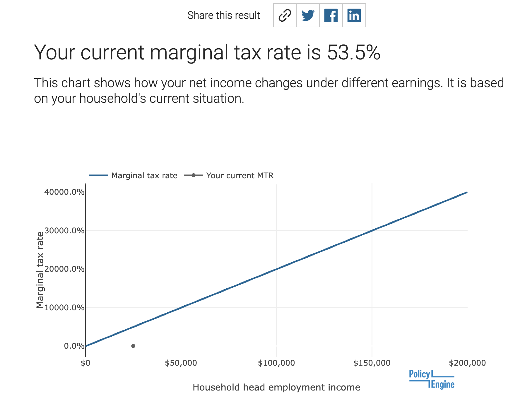 Broken MTR chart · Issue #531 · PolicyEngine/policyengine-app · GitHub