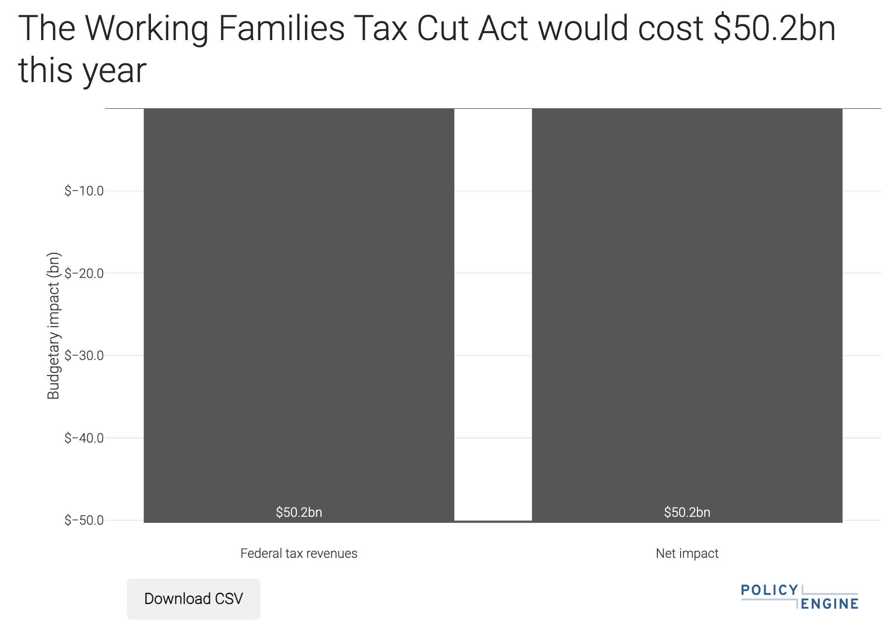 No logo on household charts · Issue #550 · PolicyEngine/policyengine-app · GitHub