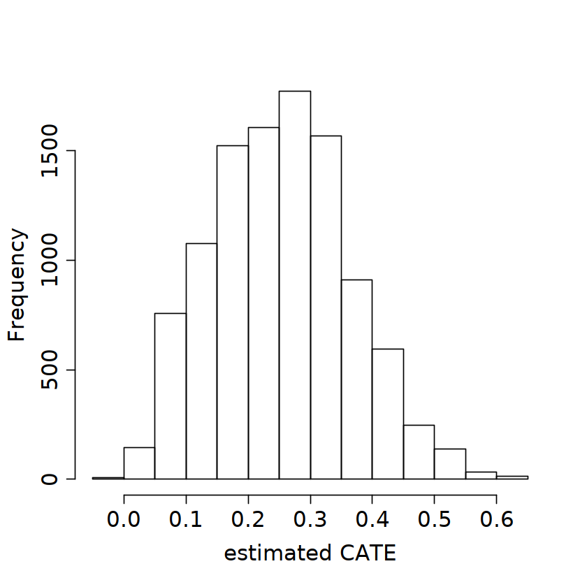 hist(tau.hat.noclust, ..., breaks=...) causes error in experiments/acic18/script.R · Issue #400 ...