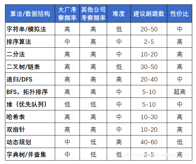 GitHub - jiali120/leetcode