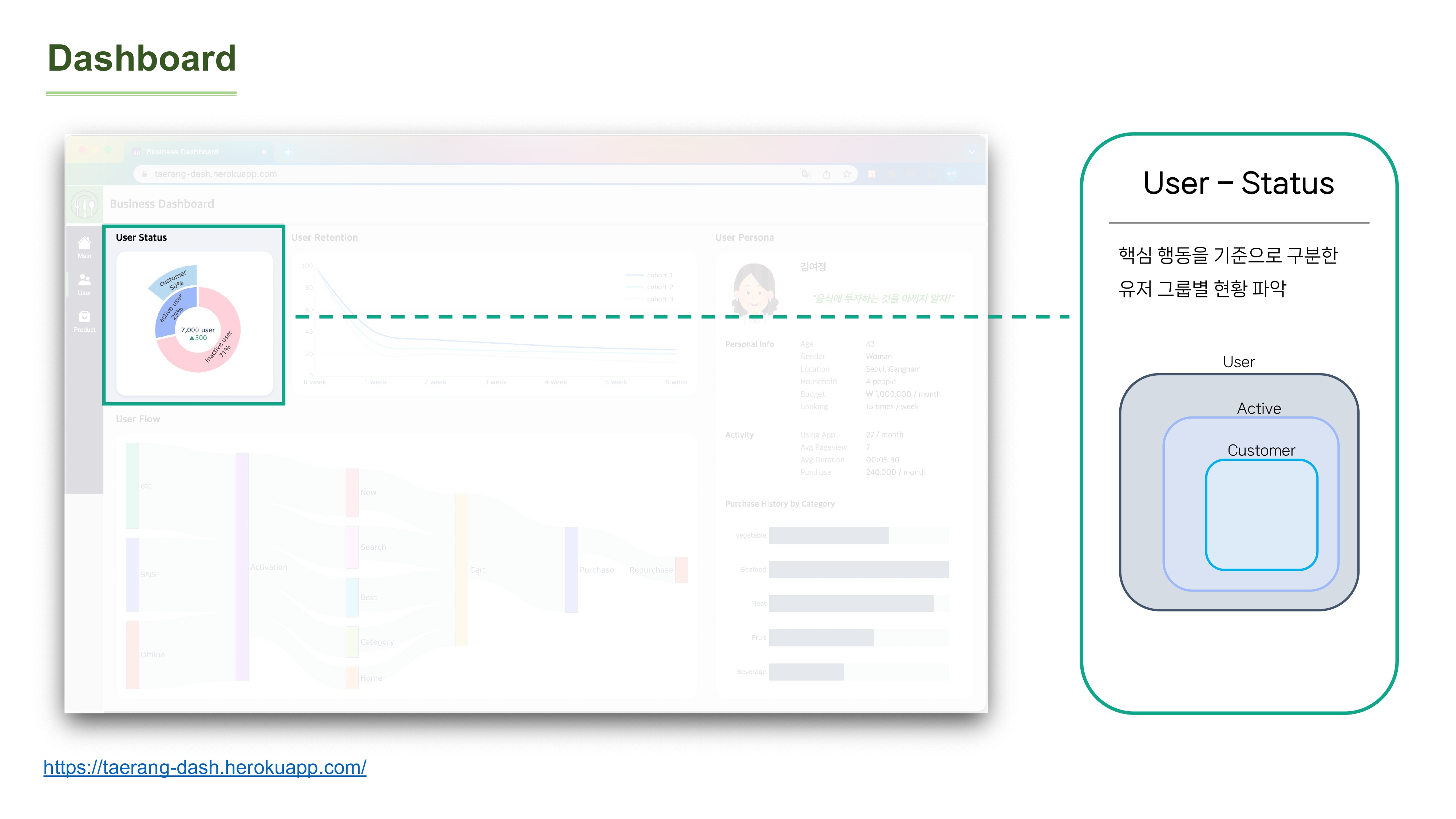 GitHub - vetaerang/plotly-dashboard