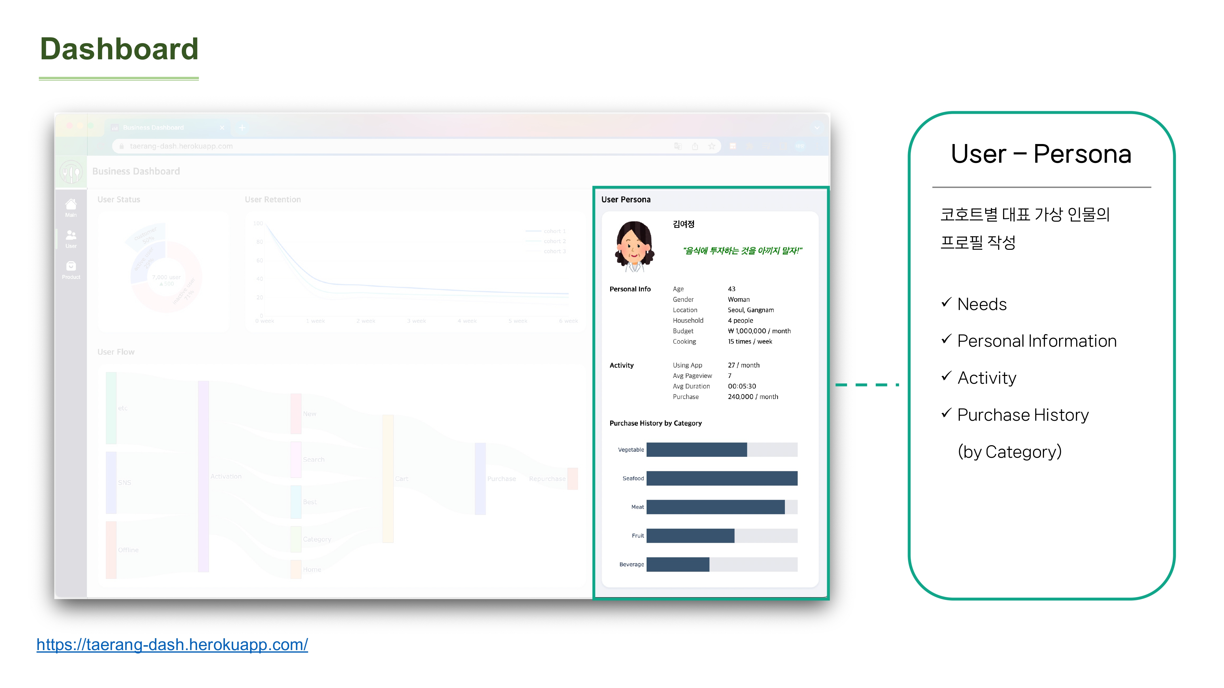 GitHub - vetaerang/plotly-dashboard