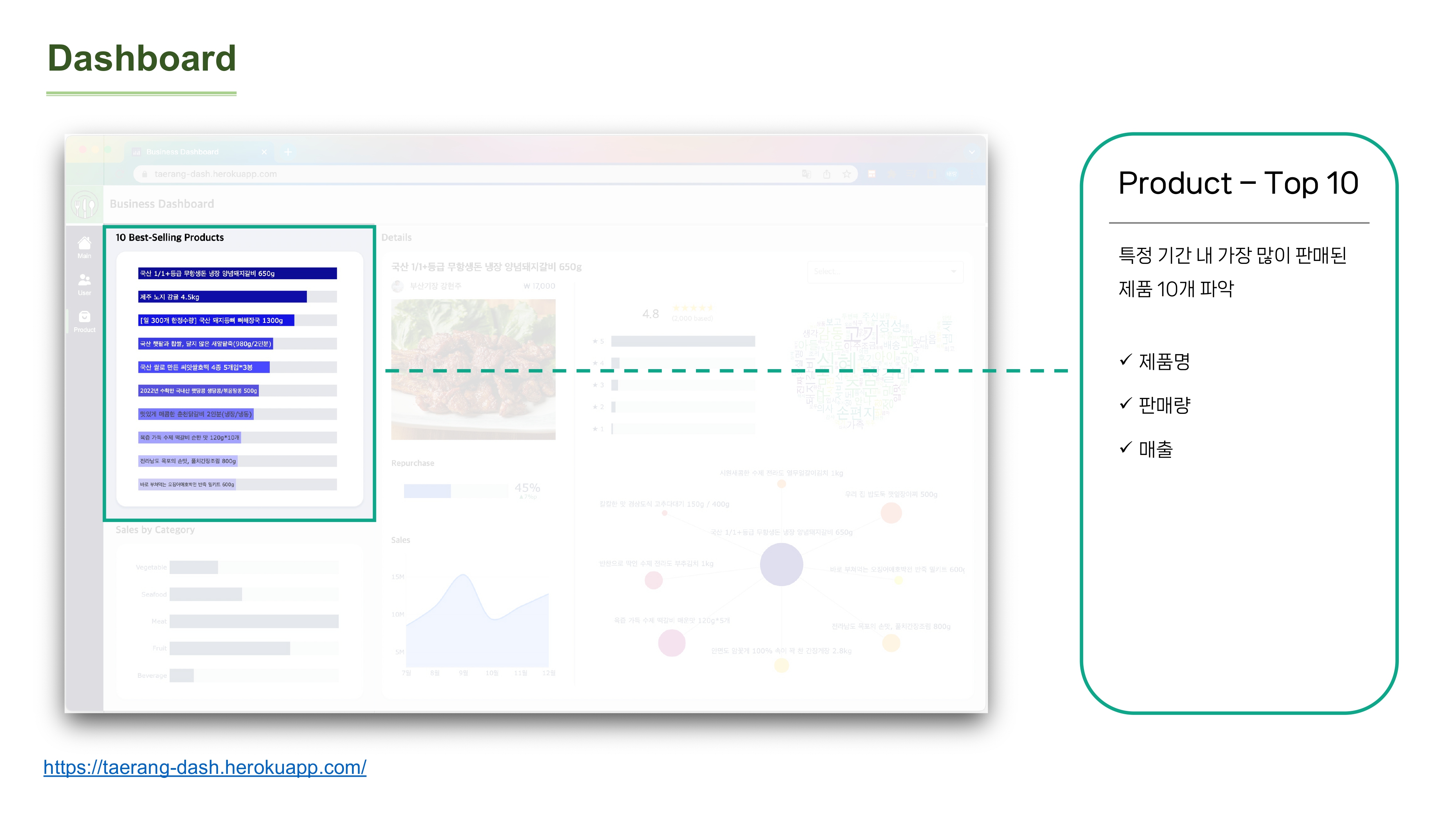 GitHub - vetaerang/plotly-dashboard
