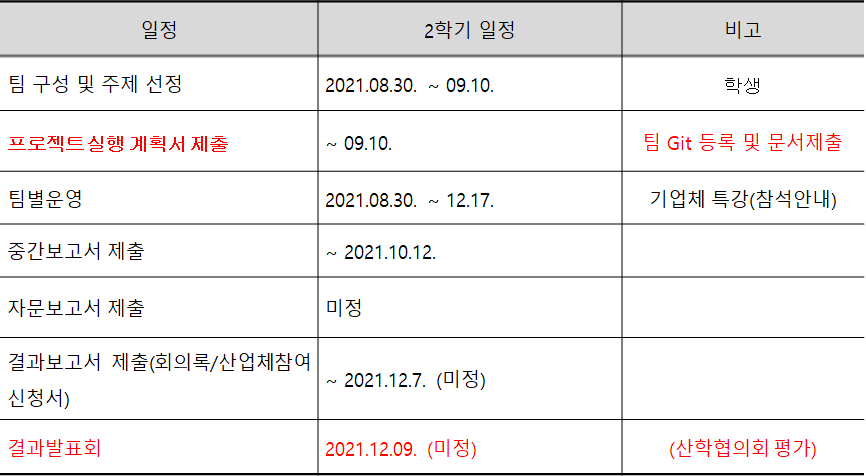 GitHub - hallymsw/2021_2_CapstoneDesign