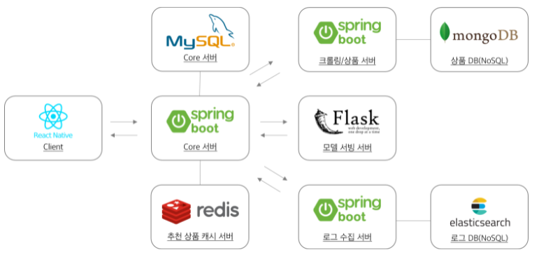 GitHub - hallymsw/CapstoneDesign_sample