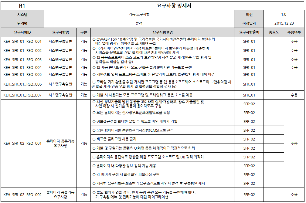 GitHub - hallymsw/CapstoneDesign_sample