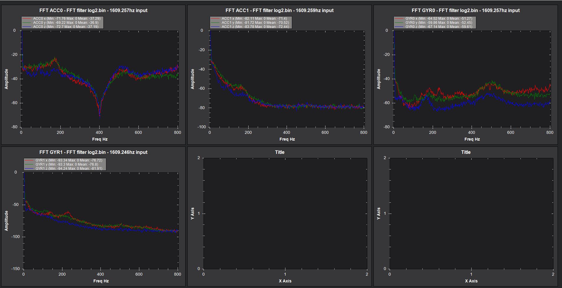 FFT display fails on some logs and is inaccurate on others with pre/post concurrent FFTs · Issue ...