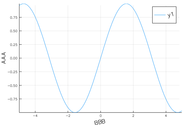 Font size change leads to font rotation · Issue #1194 · JuliaPlots/Plots.jl · GitHub