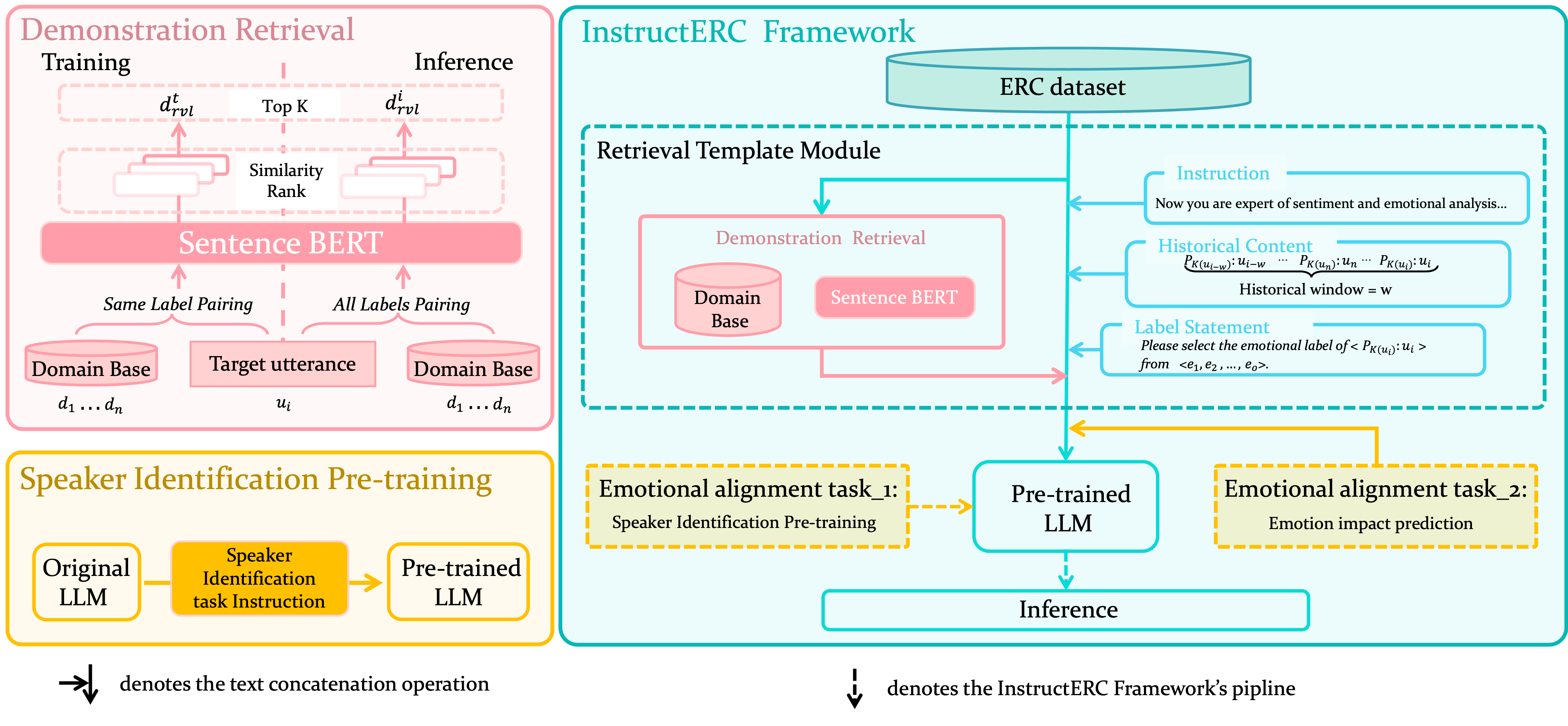GitHub - emotion-recognition-reproduce/InstructERC