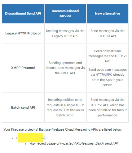 Discontinued FCM Messaging API · Issue #804 · kreait/firebase-php · GitHub