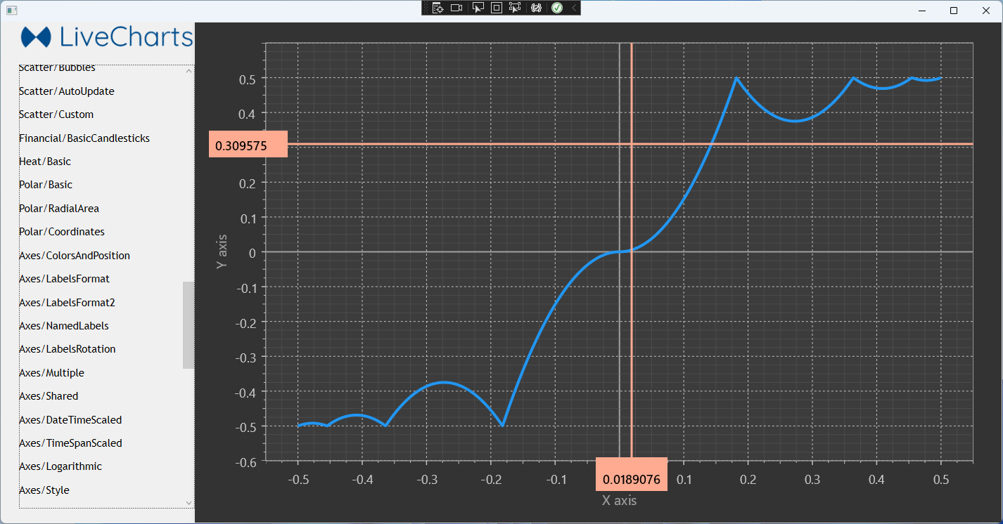 Fianance Chart - Custom Floating X & Y Axis Labels · beto-rodriguez LiveCharts2 · Discussion ...